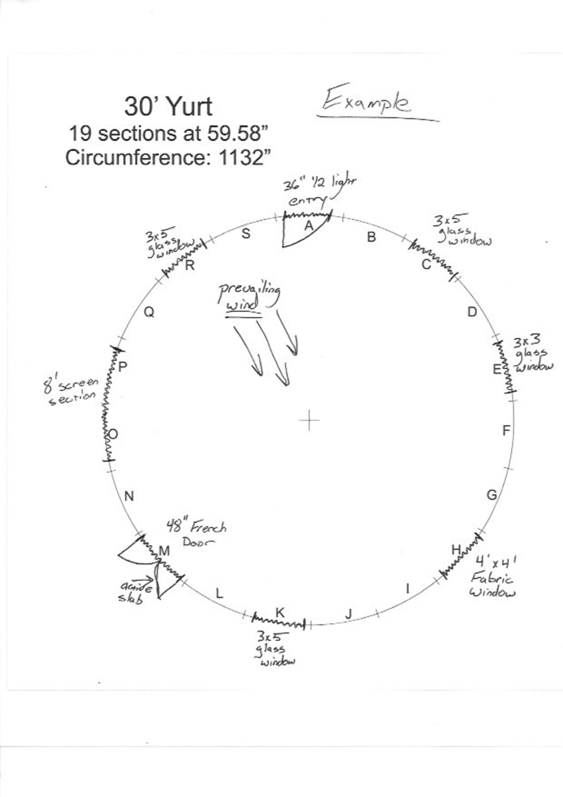 Yurt Building Resources & Tutorials | DIY Yurt Build